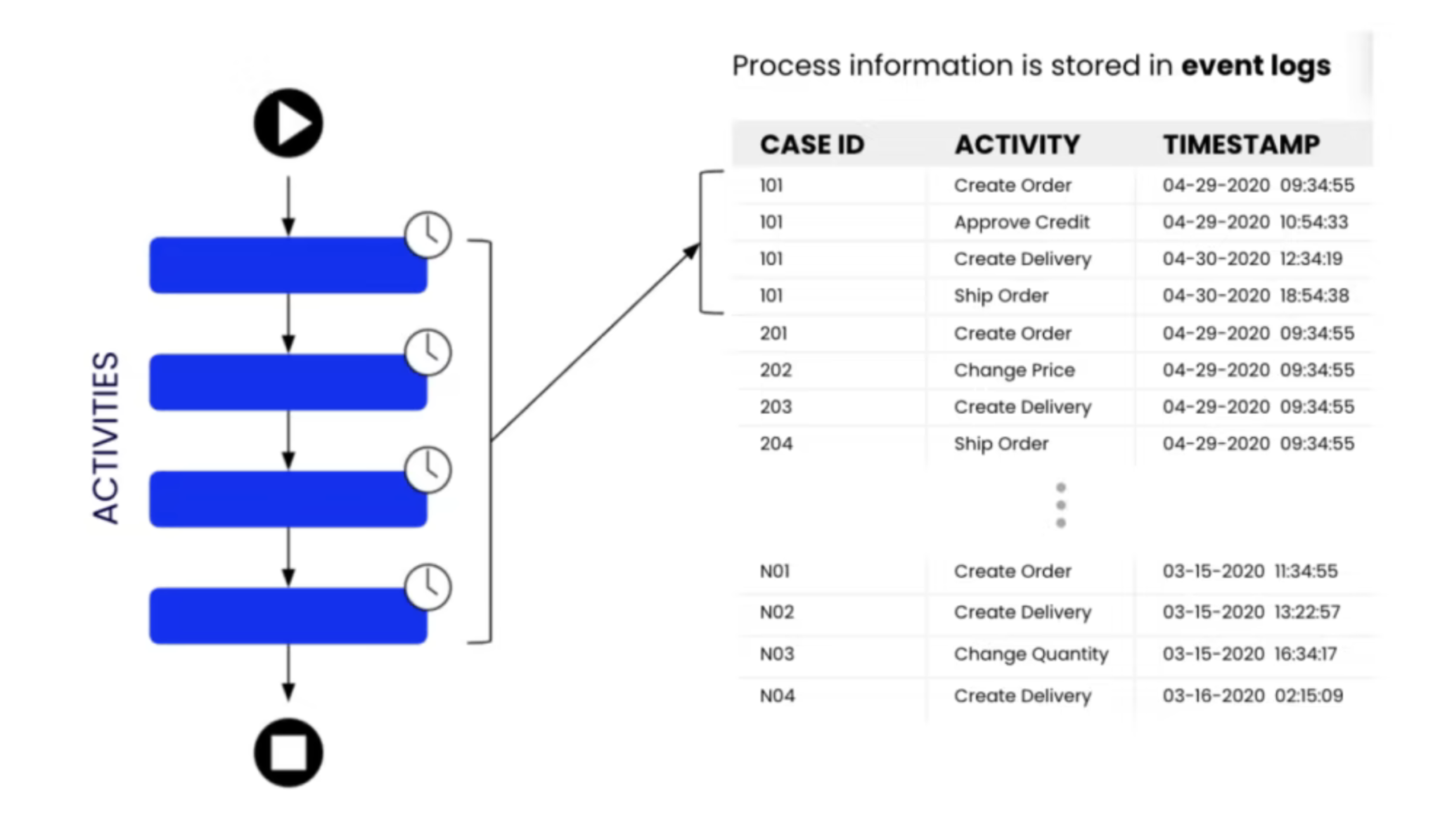 How process mining modernizes process discovery - Prepolitan